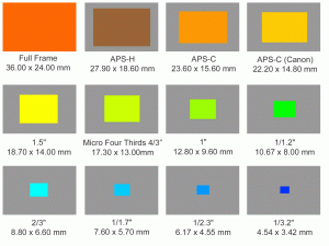 What is the sensor size of the camera? - Taplic